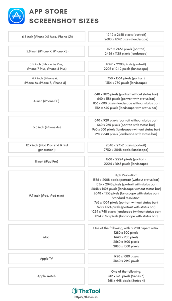 LƯU Ý KHI ĐƯA APP LÊN APP STORE & TESTFLIGHT TỪ ĐÔ TRỊNH | dotrinh.com ...